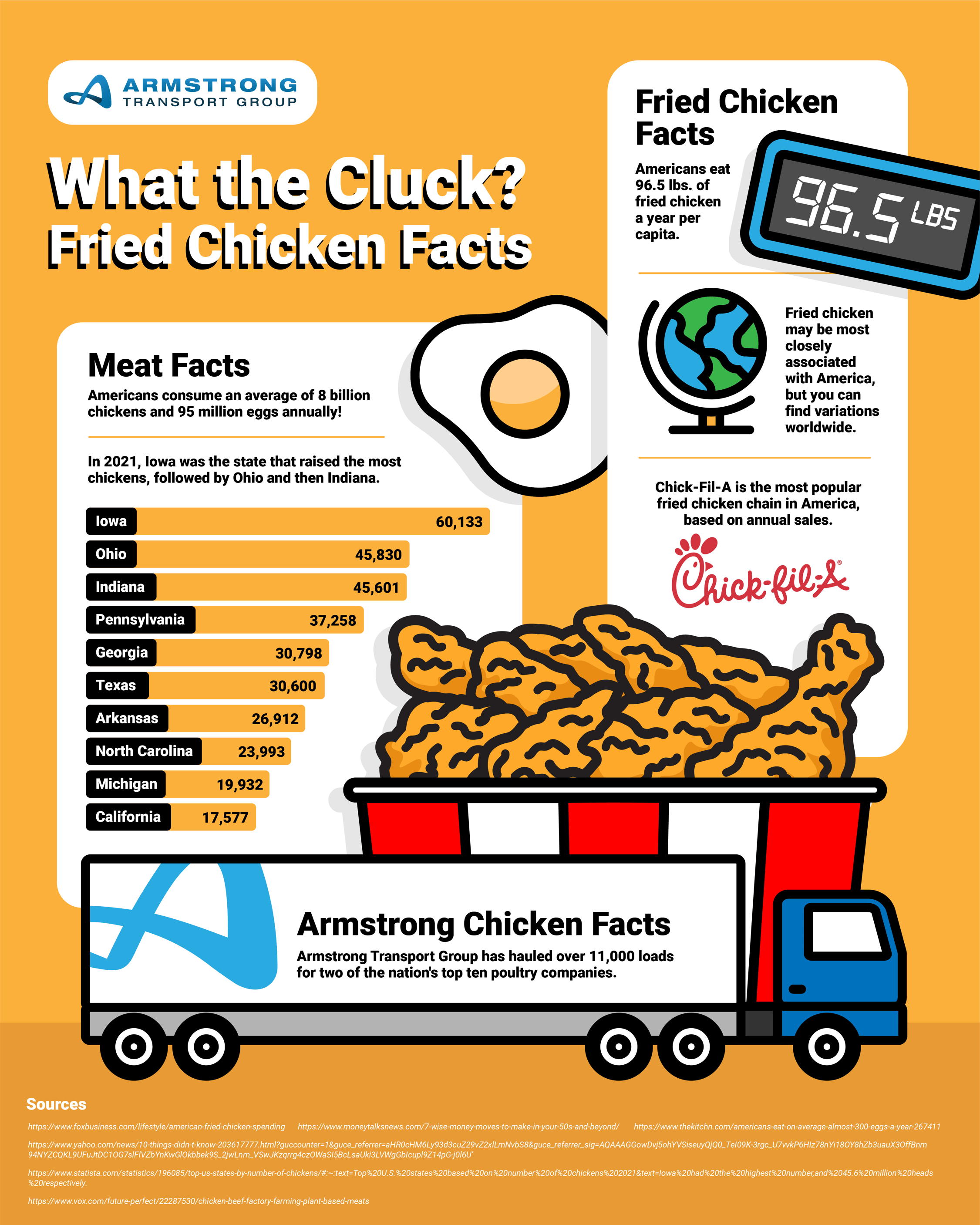 National Fried Chicken Day: Facts and Figures